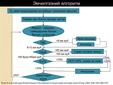 шокын үеийн яаралтай тусламж Pptx