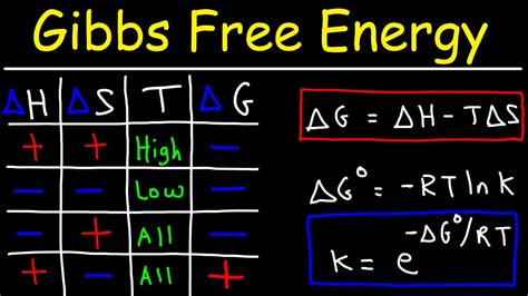 Gibbs Free Energy Entropy Enthalpy Equilibrium Constant K