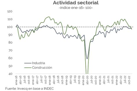 Las 4 Debilidades Económicas Que Argentina Debe Superar Para Crecer En