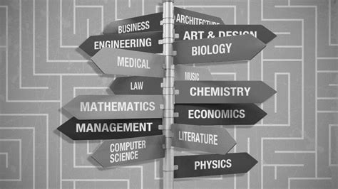 Choose A Right Course In College
