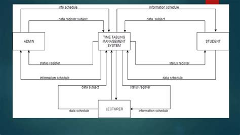 Timetable Management Systemchapter 3 Ppt