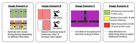Heatmap Of Human Occupancy Better Factory
