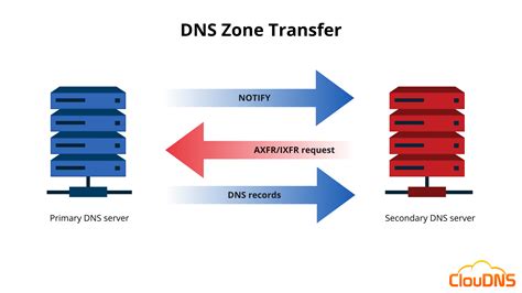Cybersecurity 101 Subdomain Scanner ทำงานยังไง By Neng Apichet