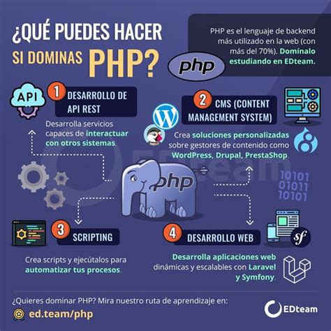 ¿qué puedes hacer si dominas php php8 learn computer coding