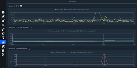Tune Up And Manage Linux Mint And Ubuntu Systems With This Graphical