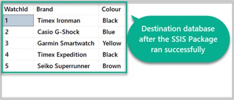 Error Handling In Ssis Data Flow Task Part 1