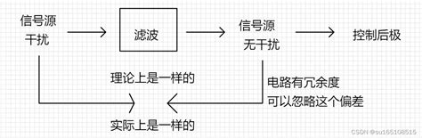 Rc Mcu Rc Csdn