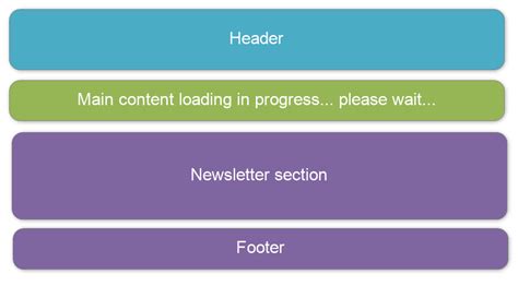 Avoid Multi Steps Refreshing On Page Transition In Blazor Solution