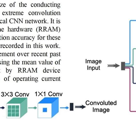 A Fully Serial System Fss Architecture With Sequence Of Varying