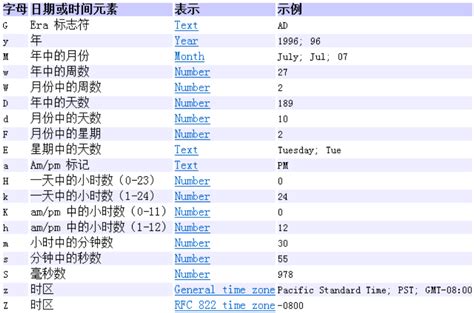 Common Classes Of Java Foundation