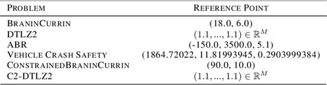 differentiable expected hypervolume improvement for parallel multi