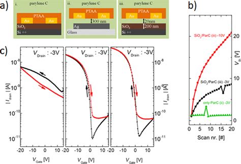A Transistor Architecture Of The Three Different Transistor Stacks Download Scientific