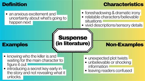 How To Use The Frayer Model In Your Secondary English Classroom