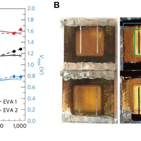 A Efficiency Black Jmpp Red And Vmpp Light Blue Of A Psc