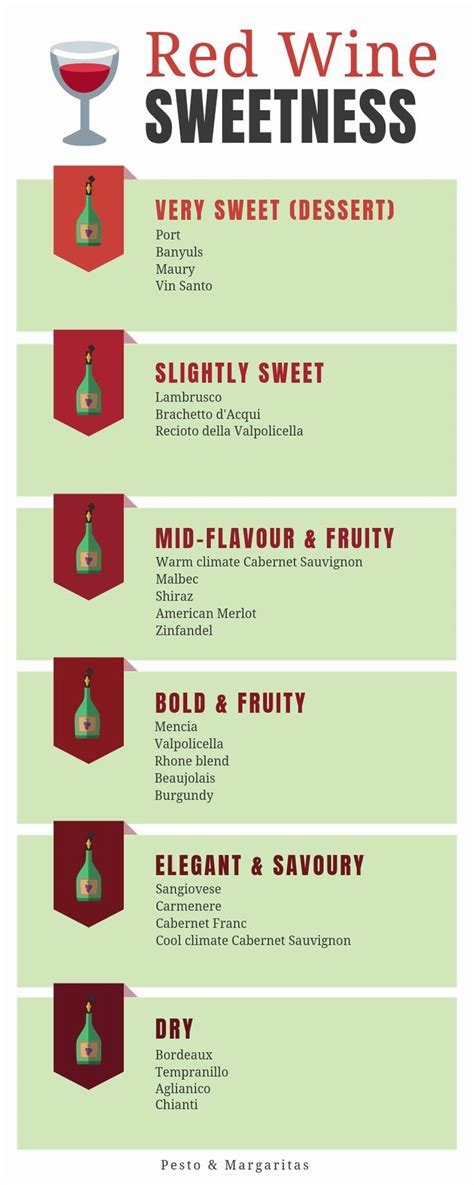Wine Budget Tips Quality Over Price