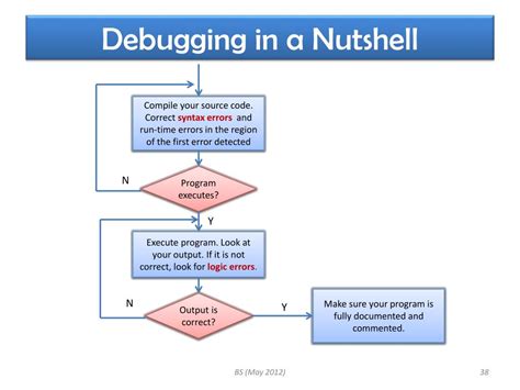Ppt Chapter 3 Introduction To C Programming Powerpoint Presentation Id4682924