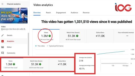 How To Get A Video Viral On Youtube Ichelon Consulting Group