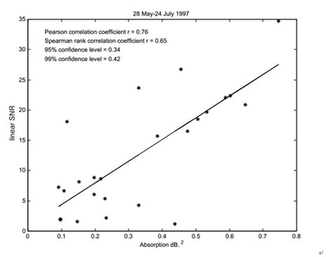 Matlab Calculate P Value Calculator Cgw