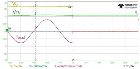 The Advantages Of Coreless Transformer Based Isolators Drivers Edn