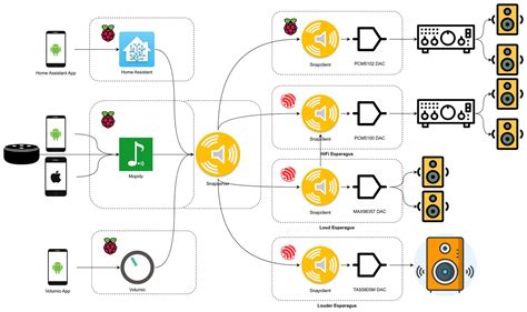 Esparagus Media Center Integrating Esparagus Into An Existing Setup Crowd Supply