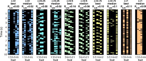 Information Theoretically Aided Reinforcement Learning For Embodied Agents