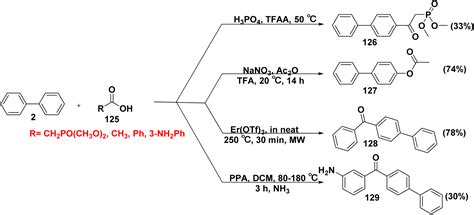 A Fruitful Century For The Scalable Synthesis And Reactions Of Biphenyl