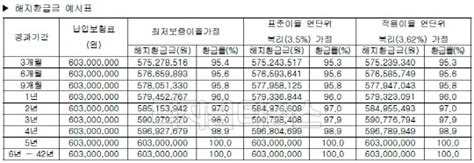 삼성생명 즉시연금 미지급 반환청구 판결 앞두고 `노심초사` 디지털타임스