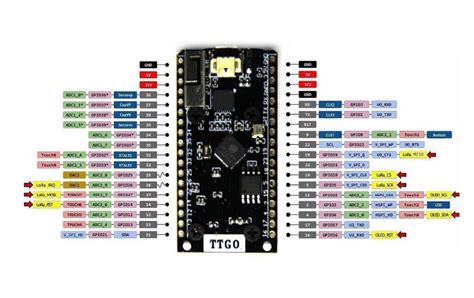 Ttgo Lora Oled Development Board Details Pinout Specs