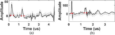 Figure 1 From Localisation Of Partial Discharge In Power Cables Through