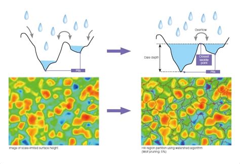 Surface Area Roughness Terminology What Is Area Roughness Solving The Questions About