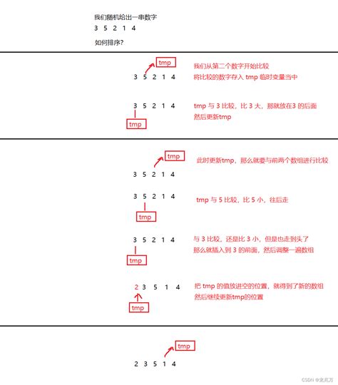 C语言描述数据结构 —— 常见排序1直接插入排序、希尔排序、选择排序、堆排序数据结构直接插入排序画图 Csdn博客