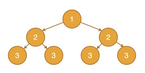 day 24 the “symmetric tree” problem by anjana sudhir the code