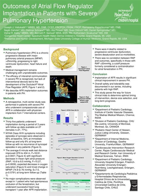 Pdf Outcomes Of Atrial Flow Regulator Implantation In Patients With