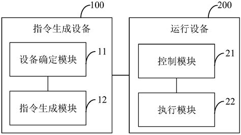 Operation Method And System And Related Product Eureka Patsnap