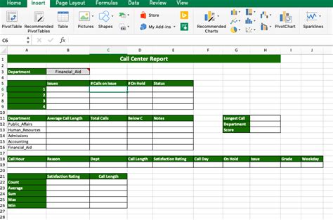 Solved Callcenterrenort Worksheet Add Formulas Summarize Issues