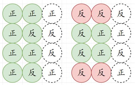 漫画：震惊！直觉误判类题目在面试时是如何坑人的？ Csdn博客