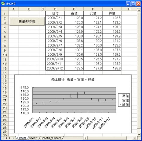株価チャート Excel