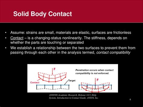 Ppt Fem Modeling Of Instrumented Indentation Powerpoint Presentation Id 2099457