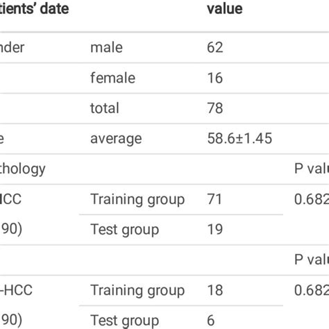 Patients And Nodules Characteristics Download Scientific Diagram