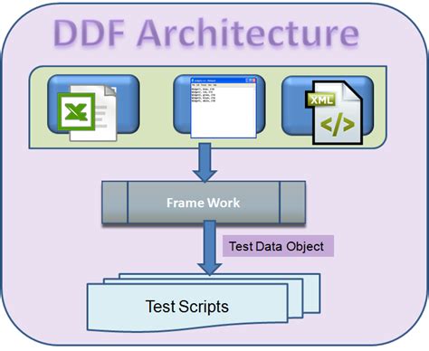 Data Driven Framework Overview Automation Home