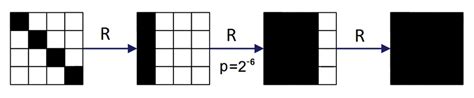 Truncated Differential Characteristic Over 3 Round Aes White Box