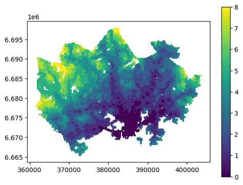 Reclassifying Data
