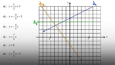 Lhistoire Des Fonctions Mathématiques Et De Leur Enseignement