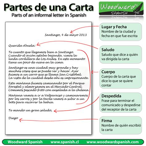 Tips Para Redactar Una Carta De Agradecimiento El Armario De Sof A Riset Riset