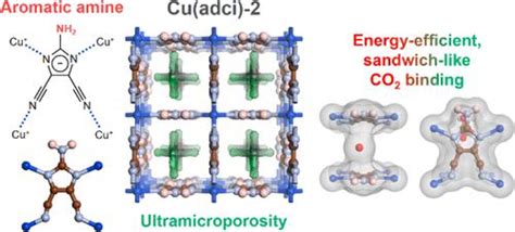 用于燃烧后 Co2 捕获的胺功能化超微孔金属有机框架acs Applied Materials And Interfaces X Mol