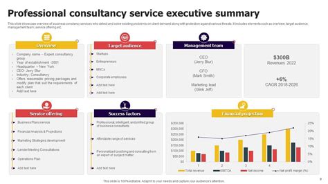 Executive Summary Powerpoint Ppt Template Bundles Ppt Example