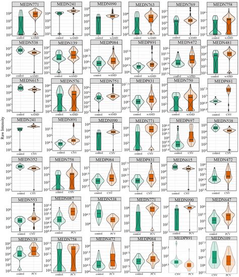 Untargeted Metabolomics For Uncovering Plasma Biological Markers Of Wet