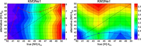 The Mass Hierarchy Sensitivity For The True Normal Left And Inverted Download Scientific