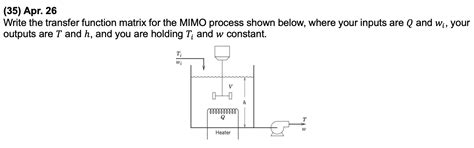 solved 35 apr 26 write the transfer function matrix for