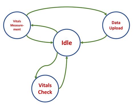 Designing Power Management Software For Embedded Systems Embedded Software